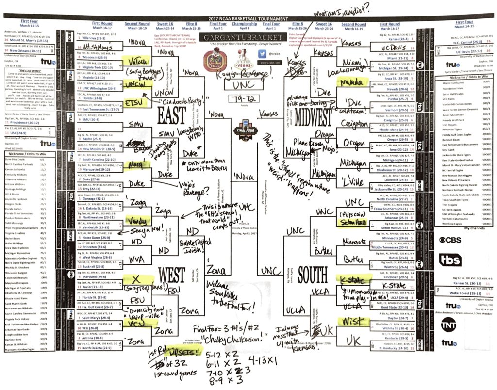 Losing Bracket, Available for Free! | Czabe.com
