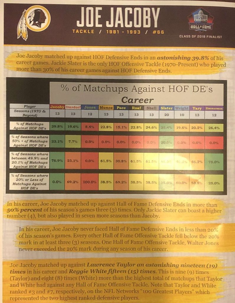 The Hall of Fame Case For Joe Jacoby | Czabe.com